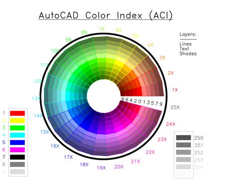 Color Table Autocad At Samuel Bohanan Blog