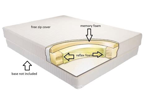 White Visco Elastic Foam Mattress Thickness Approx 15 Cm At Rs 19000