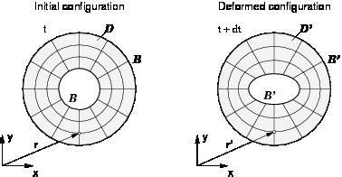 Mesh Deformation Problem Download Scientific Diagram