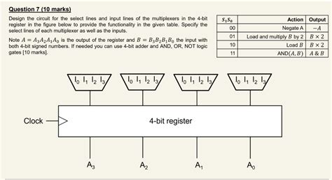 Question 7 10 Marks Design The Circuit For The Select Lines And Input Lines Of The