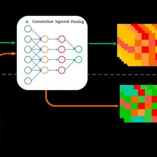 PDF A Semi Supervised Generative Framework With Deep Learning Features For High Resolution