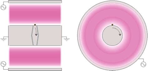 Schematic Representation Of The Centrifuge Setup Not To Scale Two