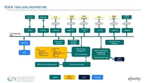 71 diagram of kernel level thread diagramlevel