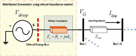 Figure 1 From Aalborg Universitet Power Flow Analysis Algorithm For Islanded Lv Microgrids