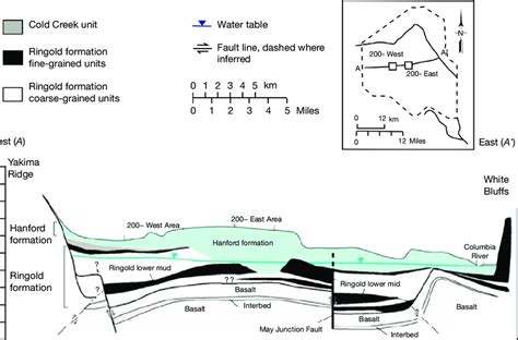 Stratigraphic Cross Section Showing The Unconfined Aquifer Beneath The Download Scientific