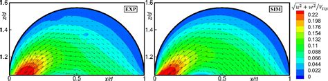 Figure 3 From Refractive Index Matched Piv Experiments And Cfd