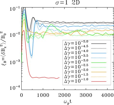 The Synchrotron Maser Emission From Relativistic Magnetized Shocks