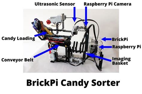 Candy Sorter With Raspberry Pi Electronichalloween Adafruit