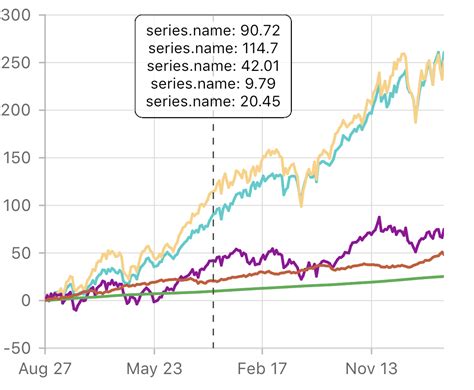 Line Series Trackball Tooltip Format Series Name · Issue 24 · Syncfusionflutter Examples · Github