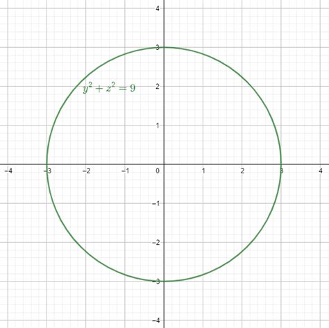 Cross Sections Of Sphere A Find The Cross Sections Of Th Quizlet