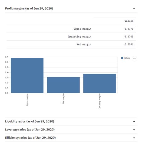 Creating A Financial Dashboard Using Python And Streamlit Towards Data Science