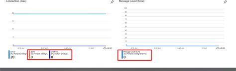 getting connection count limit in reached in signalr 10808 support center asp zero support