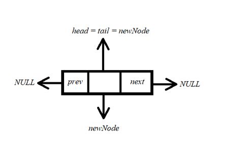 Deploying Spring Boot Applications To Heroku By Yasemin Gerboğa Dev Genius