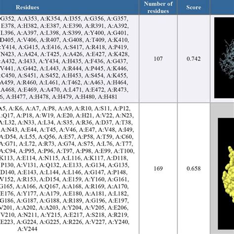 Schematic Representation Of The Multi Epitope Designed Vaccine Download Scientific Diagram