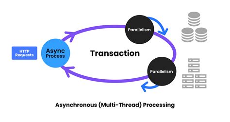 [이메일 비동기 전송 관련] completablefuture 와 async 의 장점을 누리려면