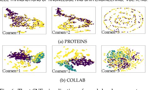 Figure 1 From Hierarchical Adaptive Pooling By Capturing High Order