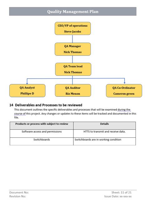 Iso 9001 Documentation Toolkit Free Sample Template Download Governance Risk And Compliance