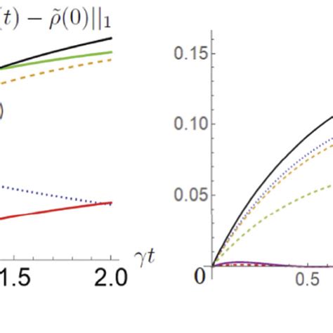 A ρ~t−ρ~01 Dtρ~tρ~0 Yt Zt And R T B