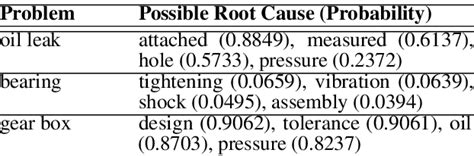 Generic Troubleshooting Word Examples Obtained With The Ccwe