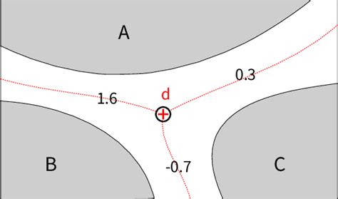 Figure 1 From Phase Unwrapping Method Based On Branch Cuts Of Region