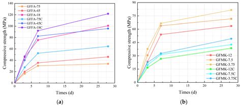 The Influence Of Particle Size And Calcium Content On Performance Characteristics Of Metakaolin