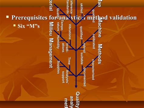 Analytical Method Validation Ppt