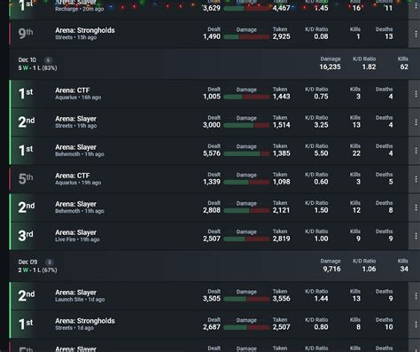 When Gamedev Becomes Difficult R Gamedev