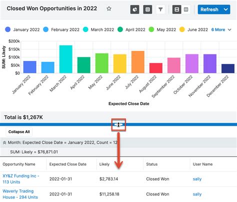 Reports Sugar Support