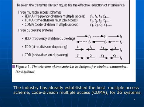 PPT CODE DIVISION DUPLEXING SYSTEM PowerPoint Presentation Free Download ID 2210283