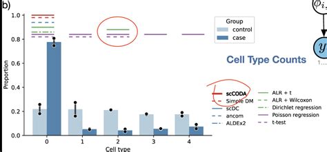 Feature Request Automatically Print Significance Indicator In Boxplots · Issue 70 · Theislab