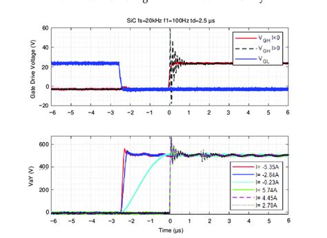 The Voltage Across A Switch During The Dead Time Is Measured For