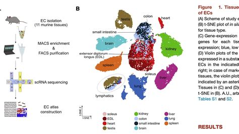 Siegenthaler Lab On Twitter Arguable The Most Comprehensive Profile