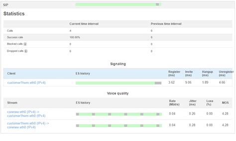 View Showing An Individual Test — Paragon Active Assurance Documentation Documentation