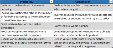 permutation and combination permutation and combination… by utkarsh