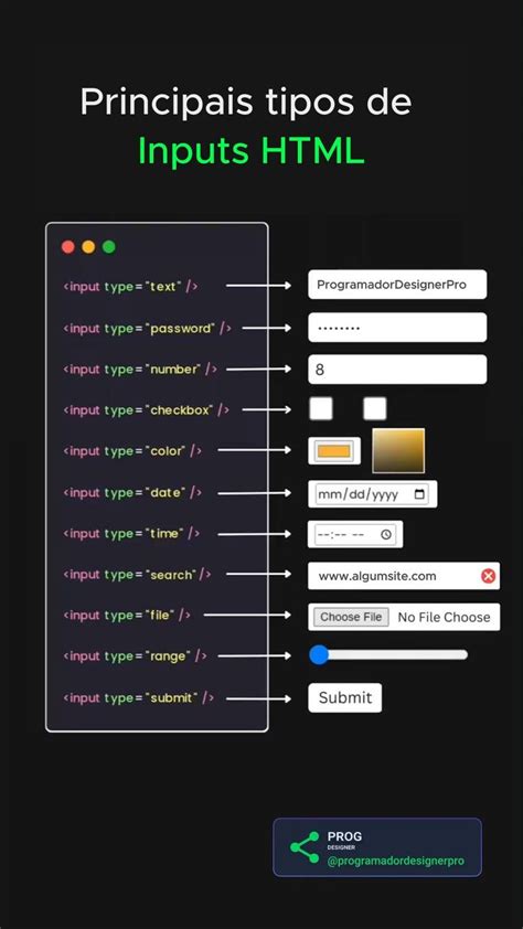 65 Ideas De Lenguaje De Programacion Lenguaje De Programacion Programacion Web Informatica Y