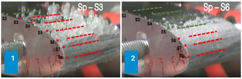 Novel Fiber Optic Based Sensor For Instant Ice Detection Viromii