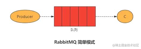 深入学习rabbitmq五种模式一1安装erlang 下载otpwin64253exe Erlang安装完 掘金