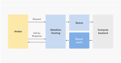 Netflix Uses Metaflow To Manage Hundreds Of Aiml Applications At Scale