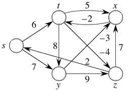Bellman Ford Algorithm Stack Overflow