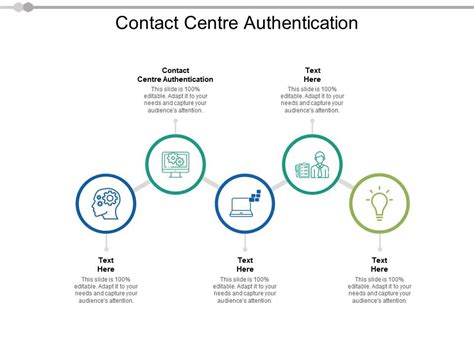 Contact Centre Authentication Ppt Powerpoint Presentation Model Example