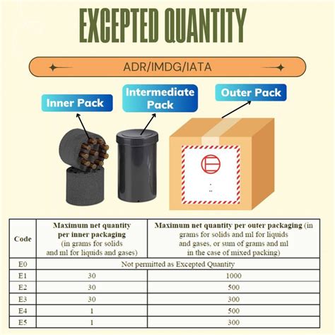 The Excepted Quantities Label Excepted Quantity Label Buy Online