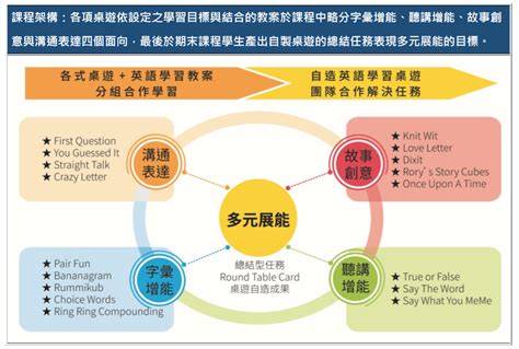 108 課綱與英文特色課程設計思考可以這樣做Caves Connect 敦煌英語教學資源互動平台