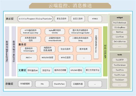 超实用 Andorid 开发实例 码云周刊第 24 期 Gitee 官方博客