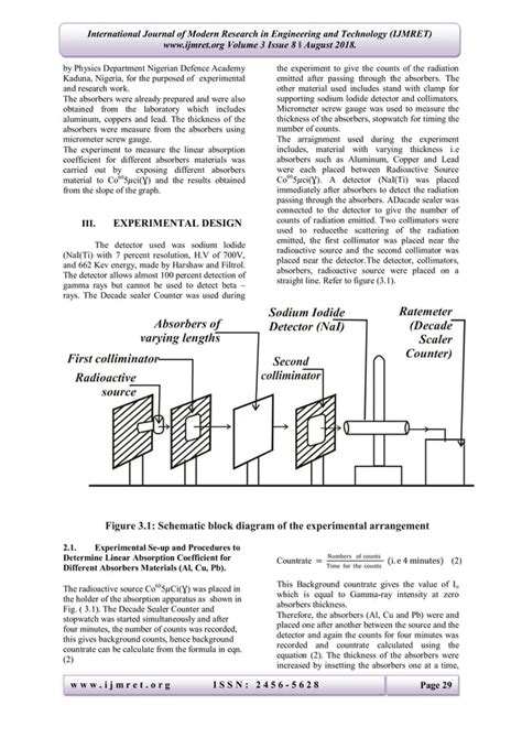 Determination Of Linear Absorption Coefficient For Different Materials Pdf