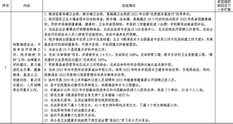 德清县卫生健康局2023年6月重点工作落实情况