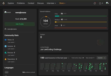 Neeraj Borana On Linkedin Connections Leetcode Leetcode Linkedin