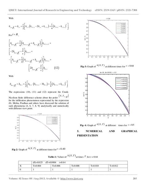 Numerical Solution Of Boussinesq Equation Arising In One Dimensional