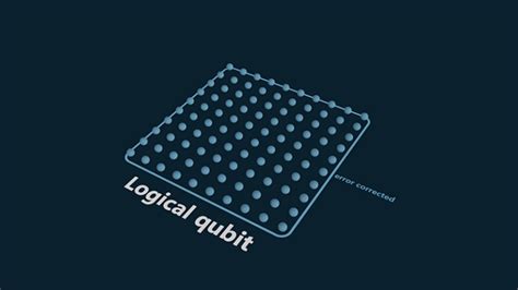 Defining Logical Qubits Criteria For Resilient Quantum Computation Q