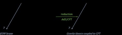 Effective Description With Neumann Boundary Condition Download Scientific Diagram