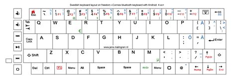 Swedish Qwerty Keyboard Layout For Ipad Pro Rightarrow
